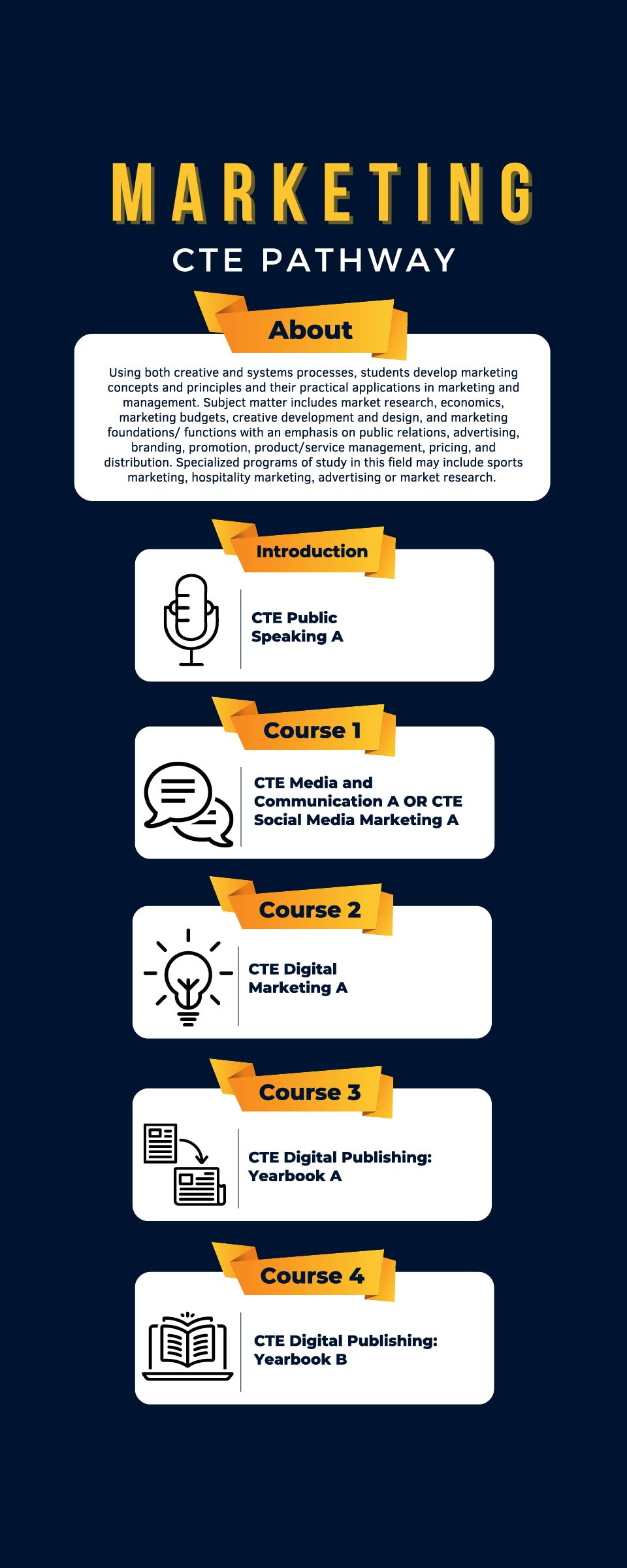 Career Technical Program - Elite Academic Academy