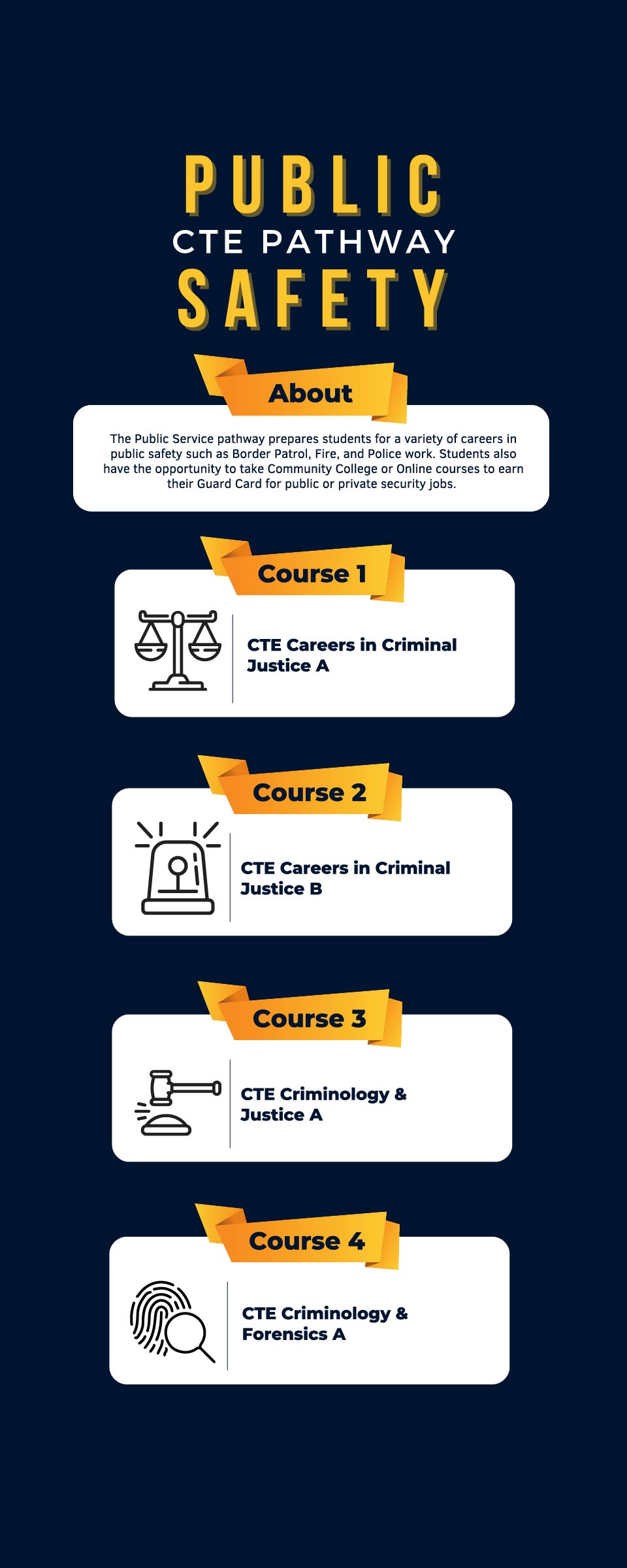 Career Technical Program - Elite Academic Academy