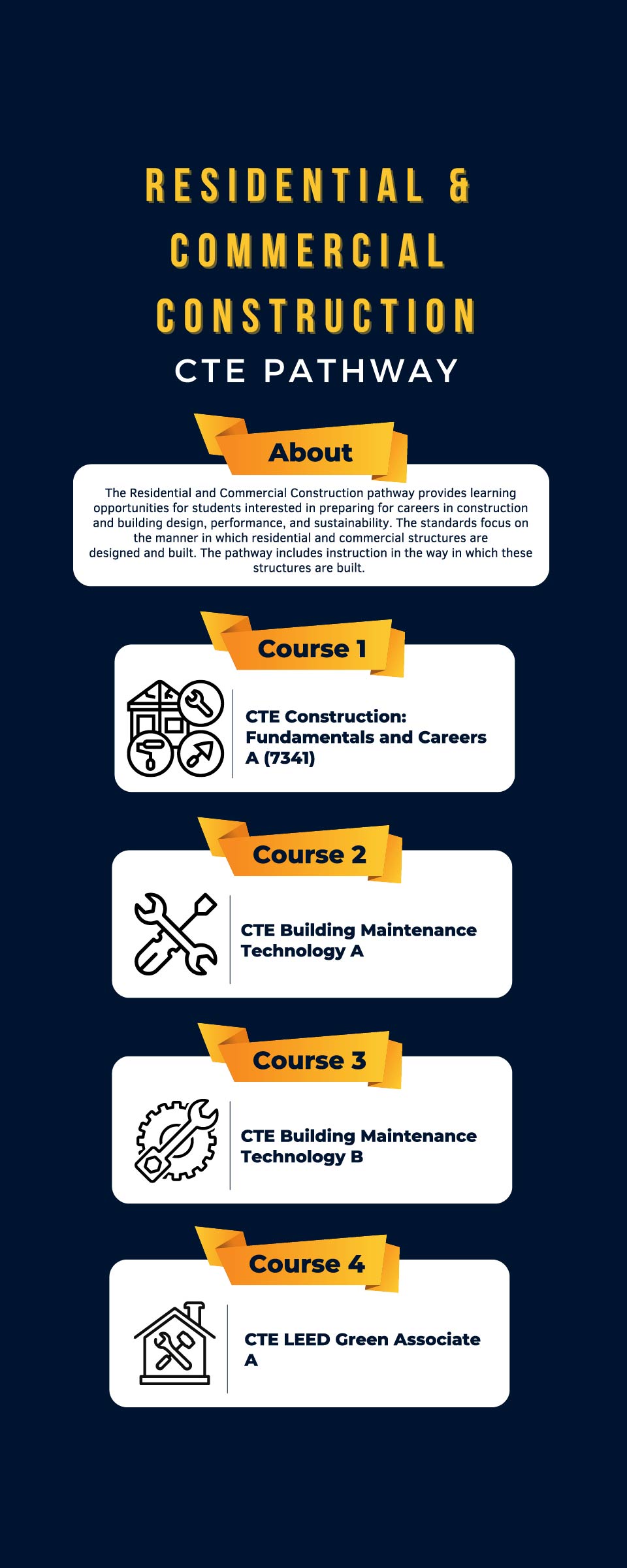 Career Technical Program - Elite Academic Academy